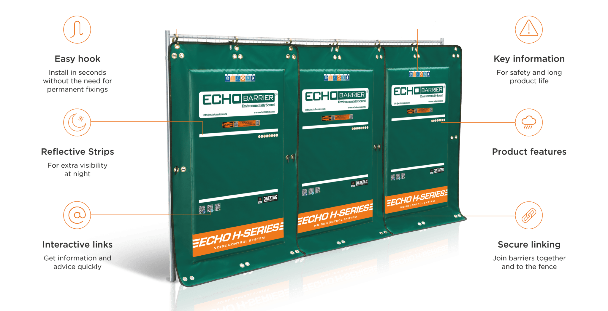 Echo Barrier Sound Proof Fencing & Acoustic Barriers